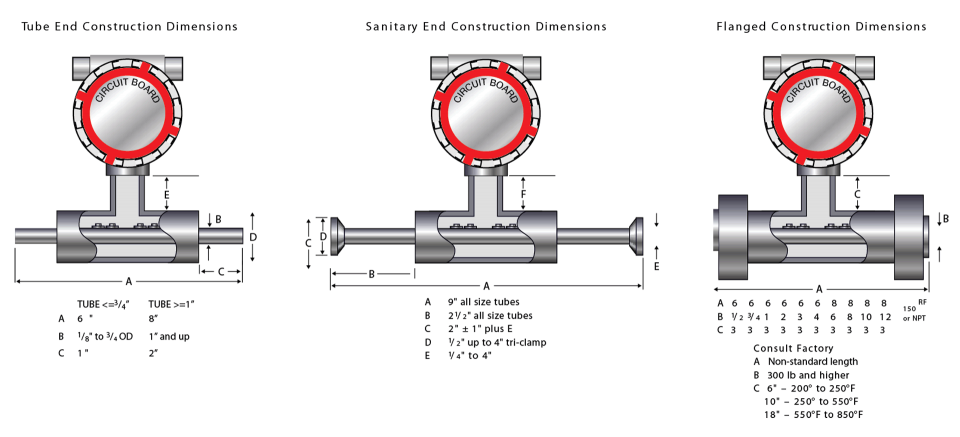 IN-LINE THERMAL MASS FLOW METER – Flow-meter Supplier Singapore | Water ...
