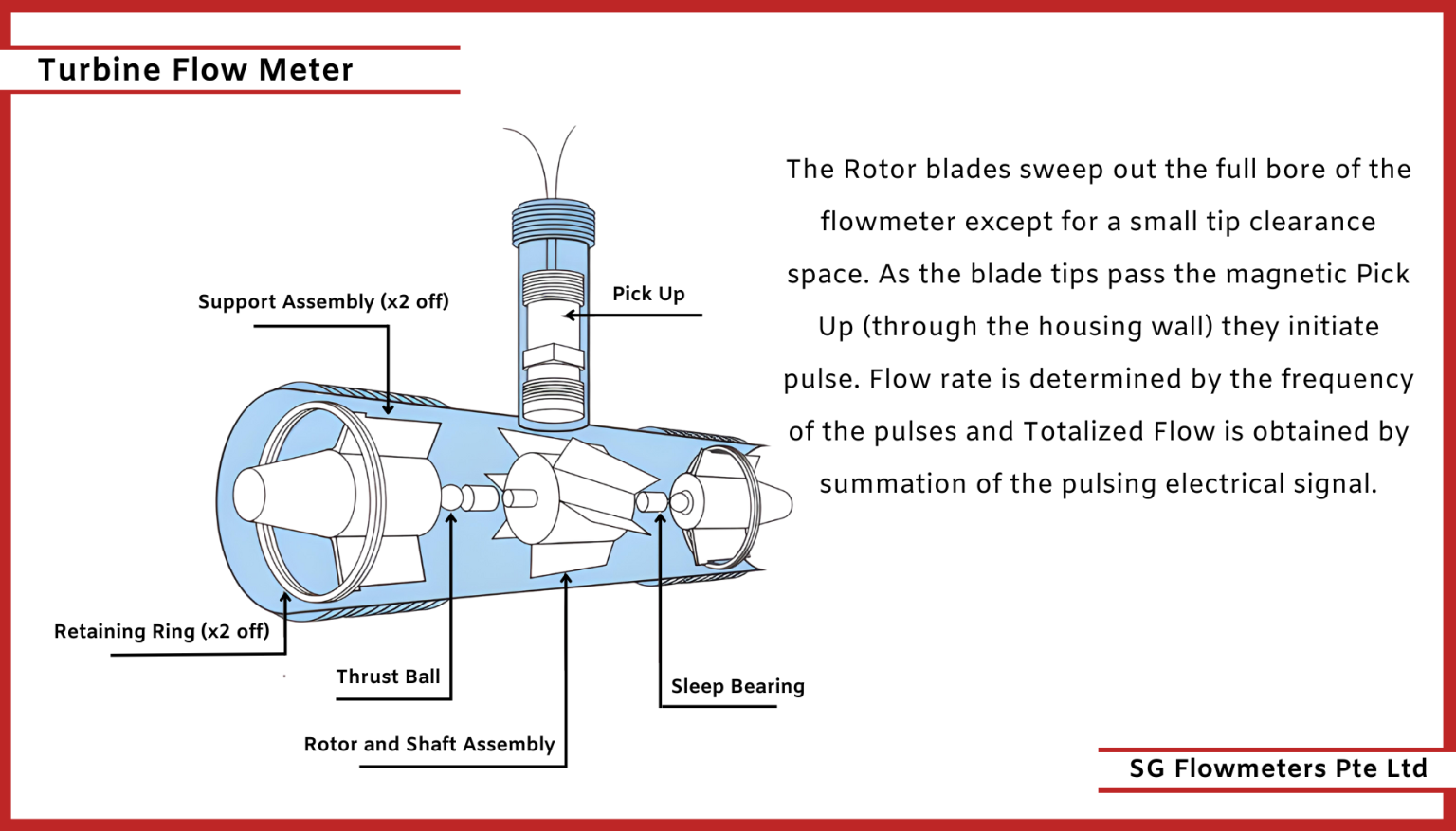Turbine Flow Meters – Flow-meter Supplier Singapore | Water Oil Air & Gas