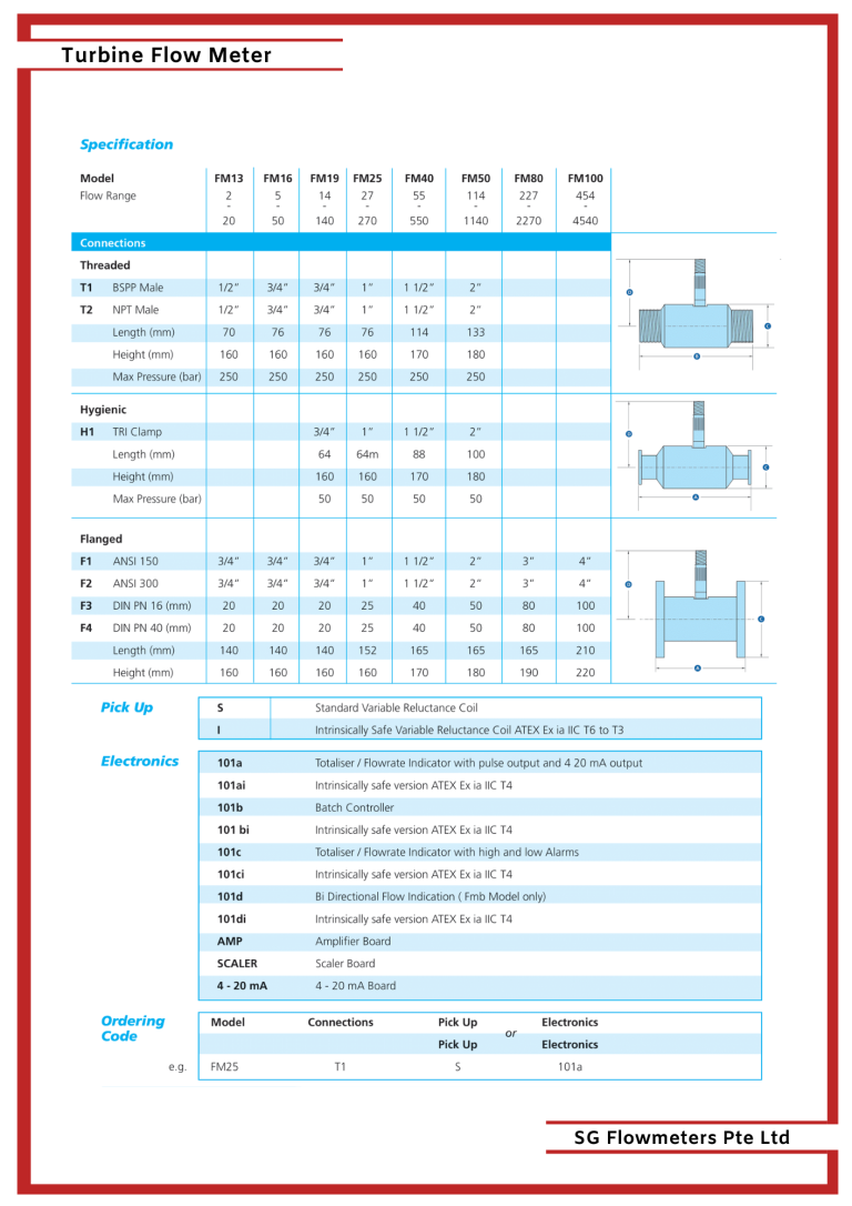 Turbine Flow Meters – Flow-meter Supplier Singapore | Water Oil Air & Gas