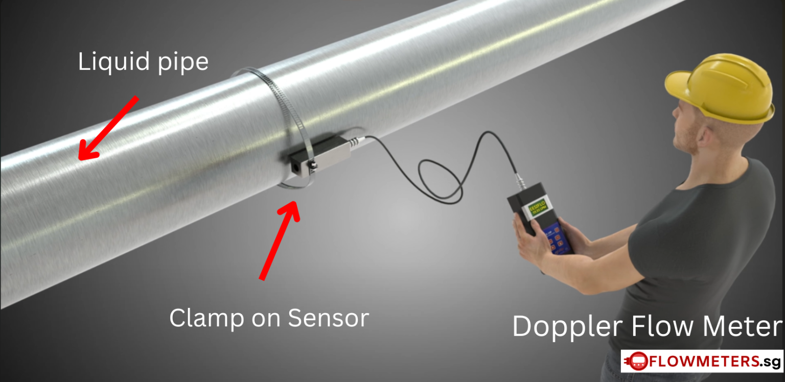Ultrasonic Flow Meter – Flow-meter Supplier Singapore | Water Oil Air & Gas