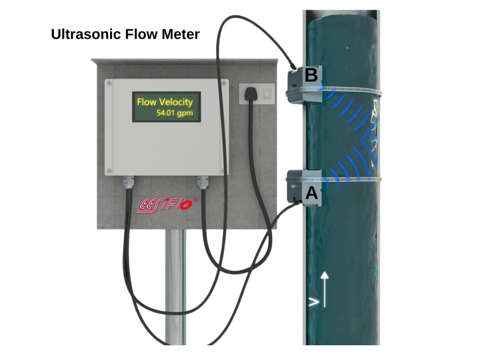 Ultrasonic Flow Meter – Flow-meter Supplier Singapore | Water Oil Air & Gas