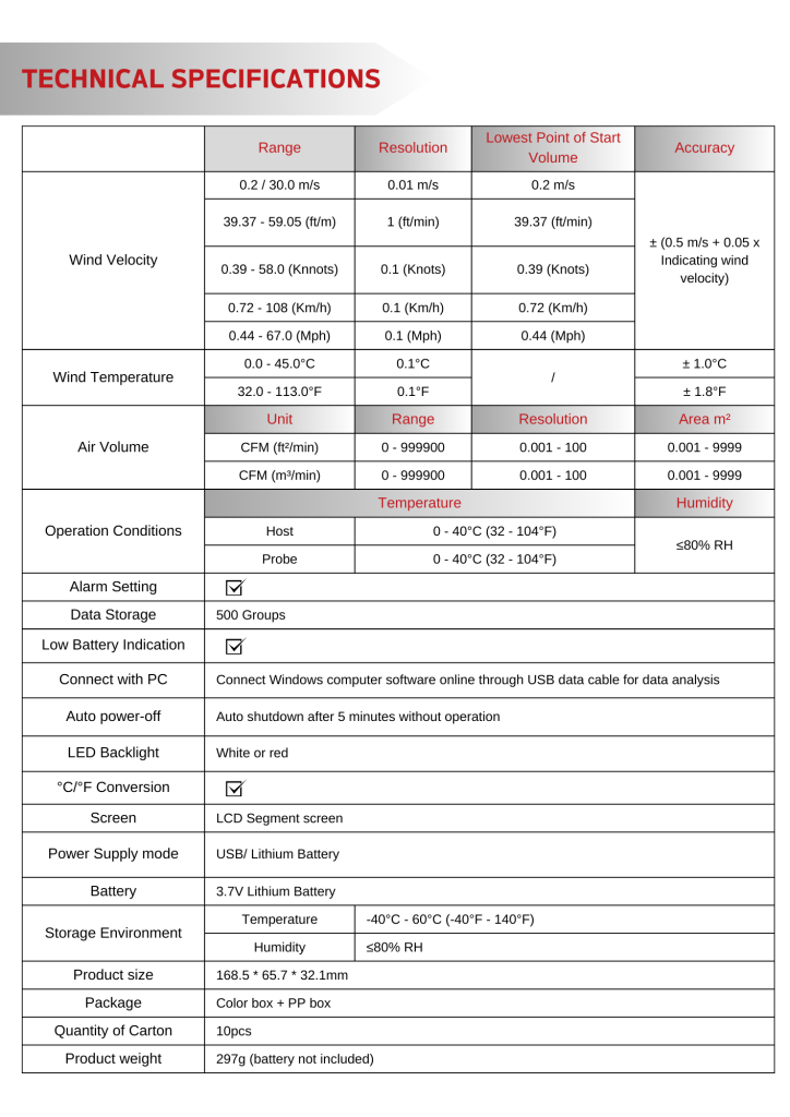 Hot Wire Anemometer – Flow-meter Supplier Singapore | Water Oil Air & Gas